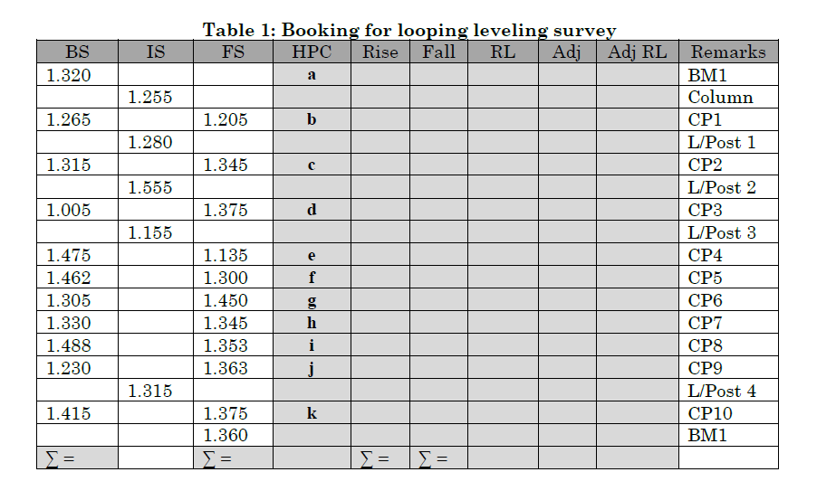 Table 1 shows the booking for looping leveling survey | Chegg.com