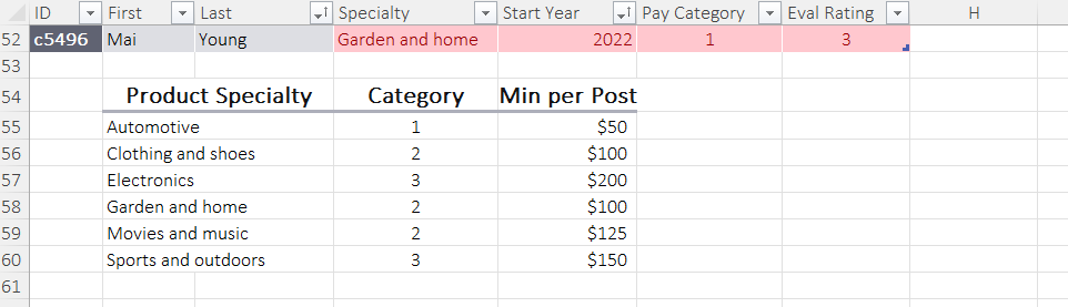 Solved The conditional formatting rule in column G | Chegg.com