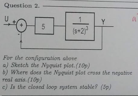 Solved For the configuration above a) Sketch the Nyquist | Chegg.com Solved For the configuration above a) Sketch the Nyquist | Chegg.com