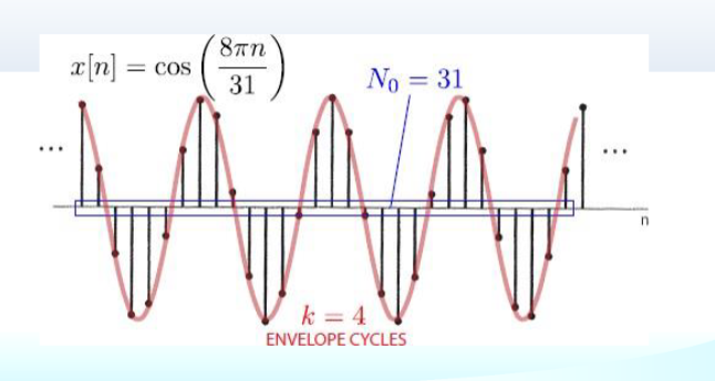Solved Write A Python Program That Plots The Mixed Signal Chegg