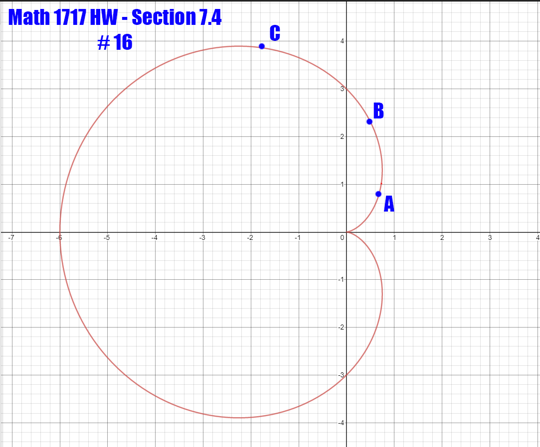 Solved Given the graph of the polar curve r = 3 - | Chegg.com