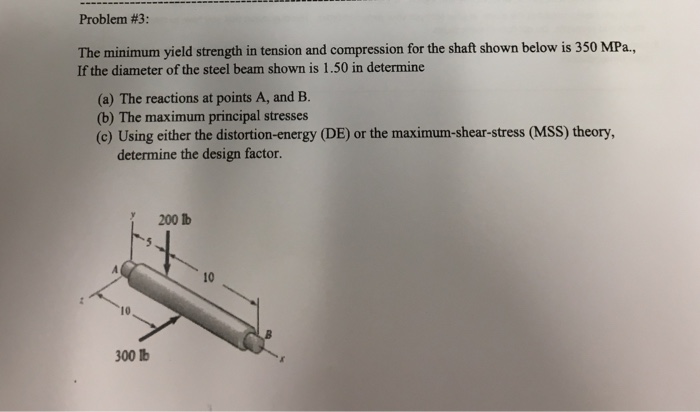 Solved The minimum yield strength in tension and compression | Chegg.com