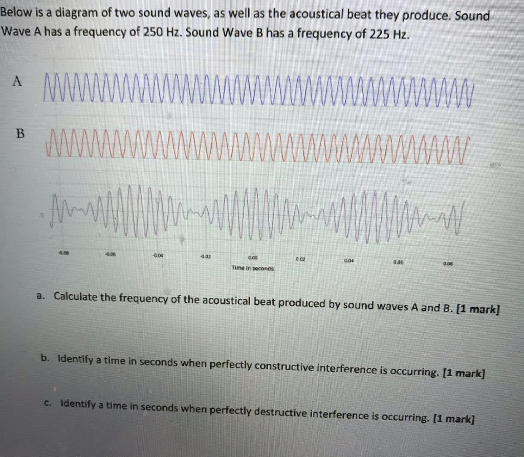 Solved Below is a diagram of two sound waves, as well as the | Chegg.com