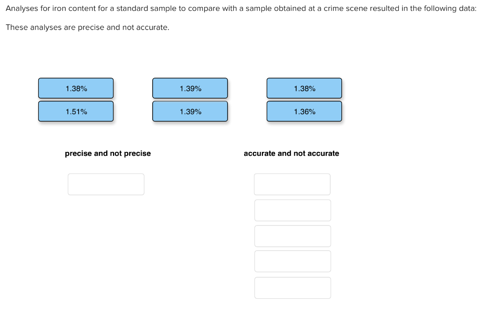 Solved Analyses for iron content for a standard sample to | Chegg.com