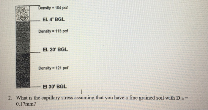 Solved Density = 104 pct - El. 4' BGL Density = 113 pcf El. | Chegg.com