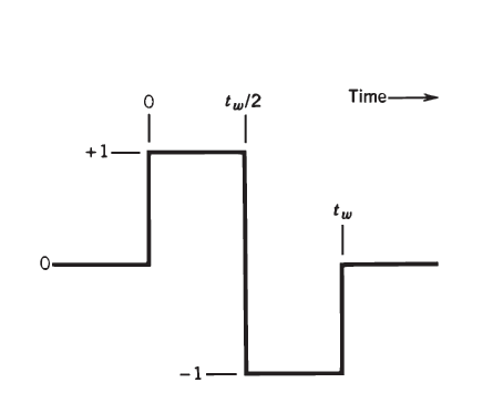 Solved Input pulses that have equal positive and negative | Chegg.com