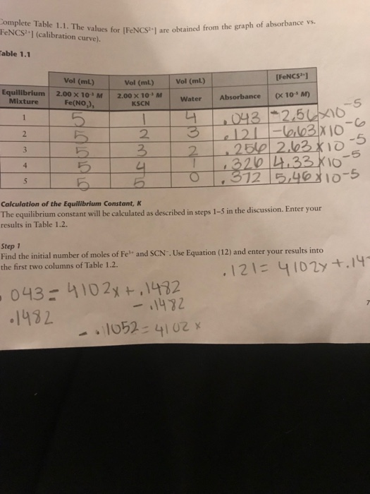 FeNCS 1 (calibration curve). values for IFeNCS 1 are | Chegg.com