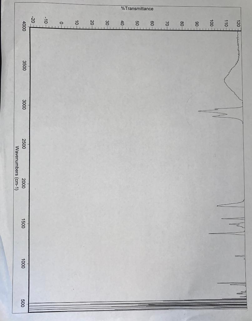 Solved I need help identifying the functional groups of this | Chegg.com