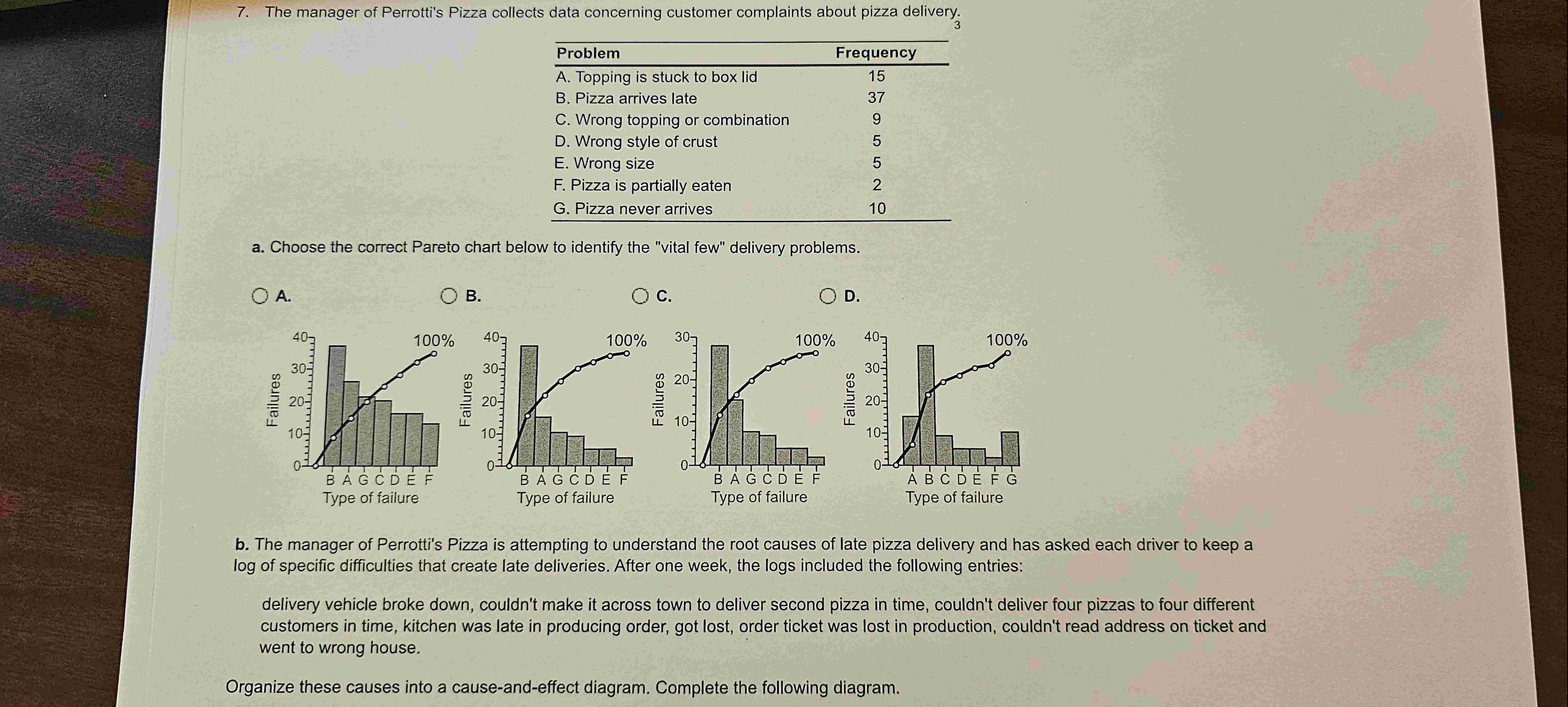 Solved a. ﻿Choose the correct Pareto chart below to identify | Chegg.com