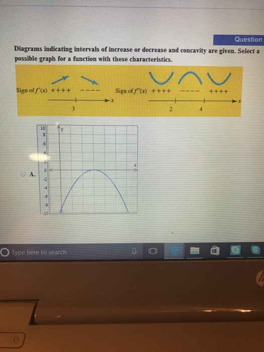 Solved Question Diagrams indicating intervals of increase or | Chegg.com