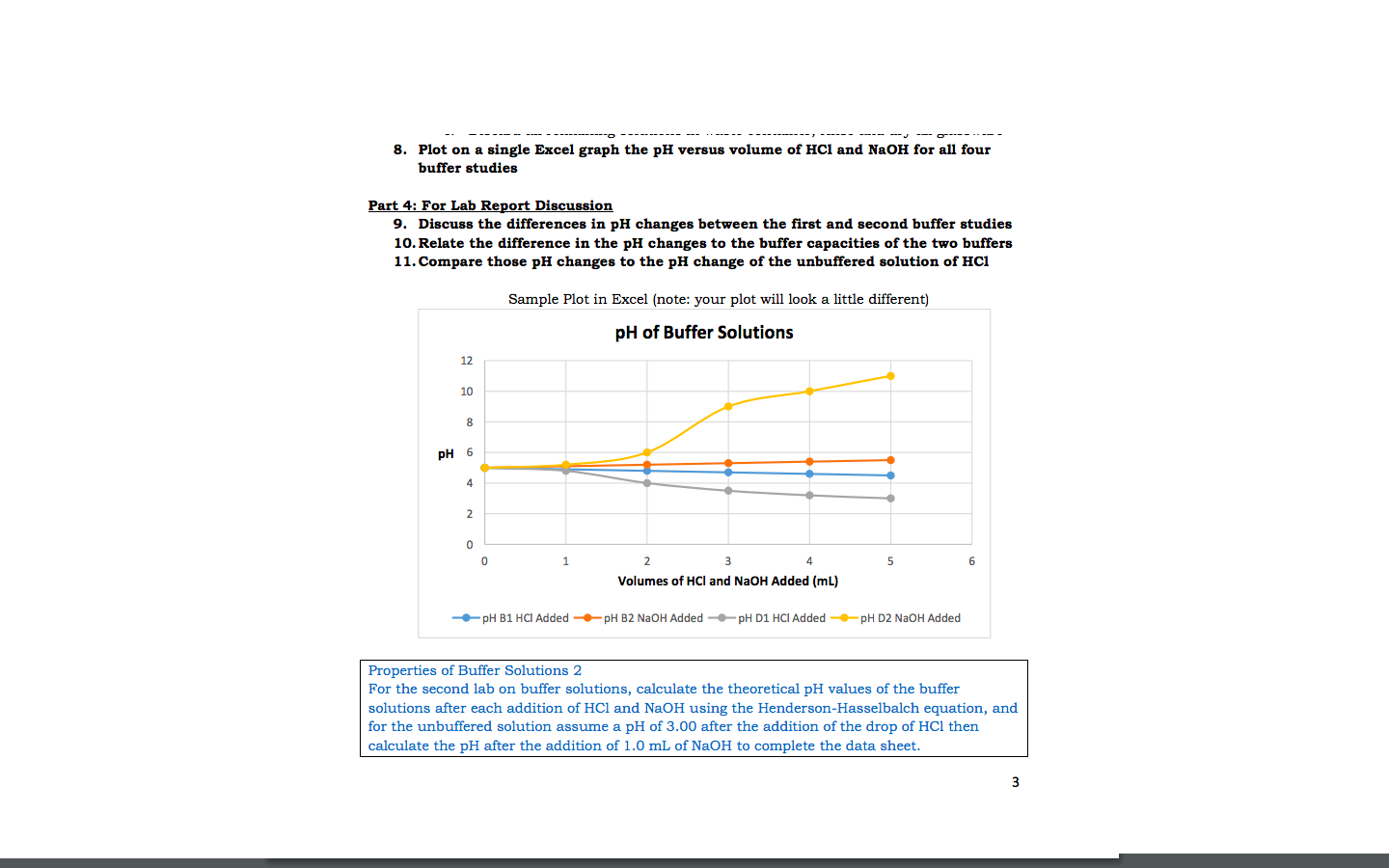 8. Plot on a single Excel graph the pH versus volume | Chegg.com