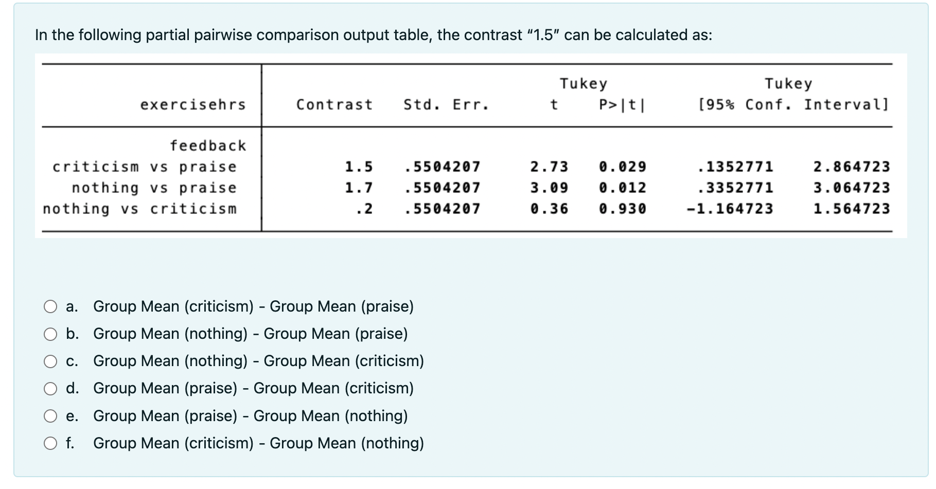 Solved In the following partial pairwise comparison output | Chegg.com