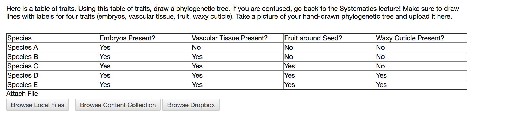 Solved Here is a table of traits. Using this table of | Chegg.com