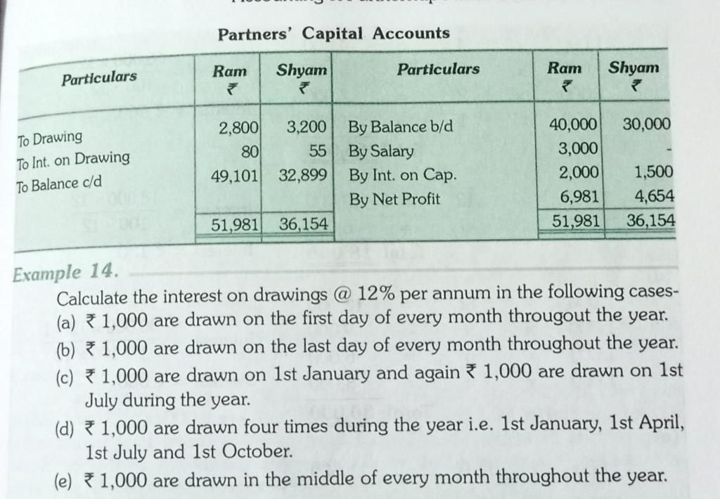 Solved Partners' Capital Accounts xample 14. Calculate the | Chegg.com