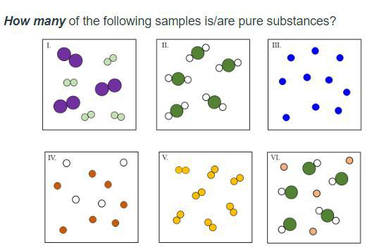 Solved How many of the following samples is/are pure | Chegg.com