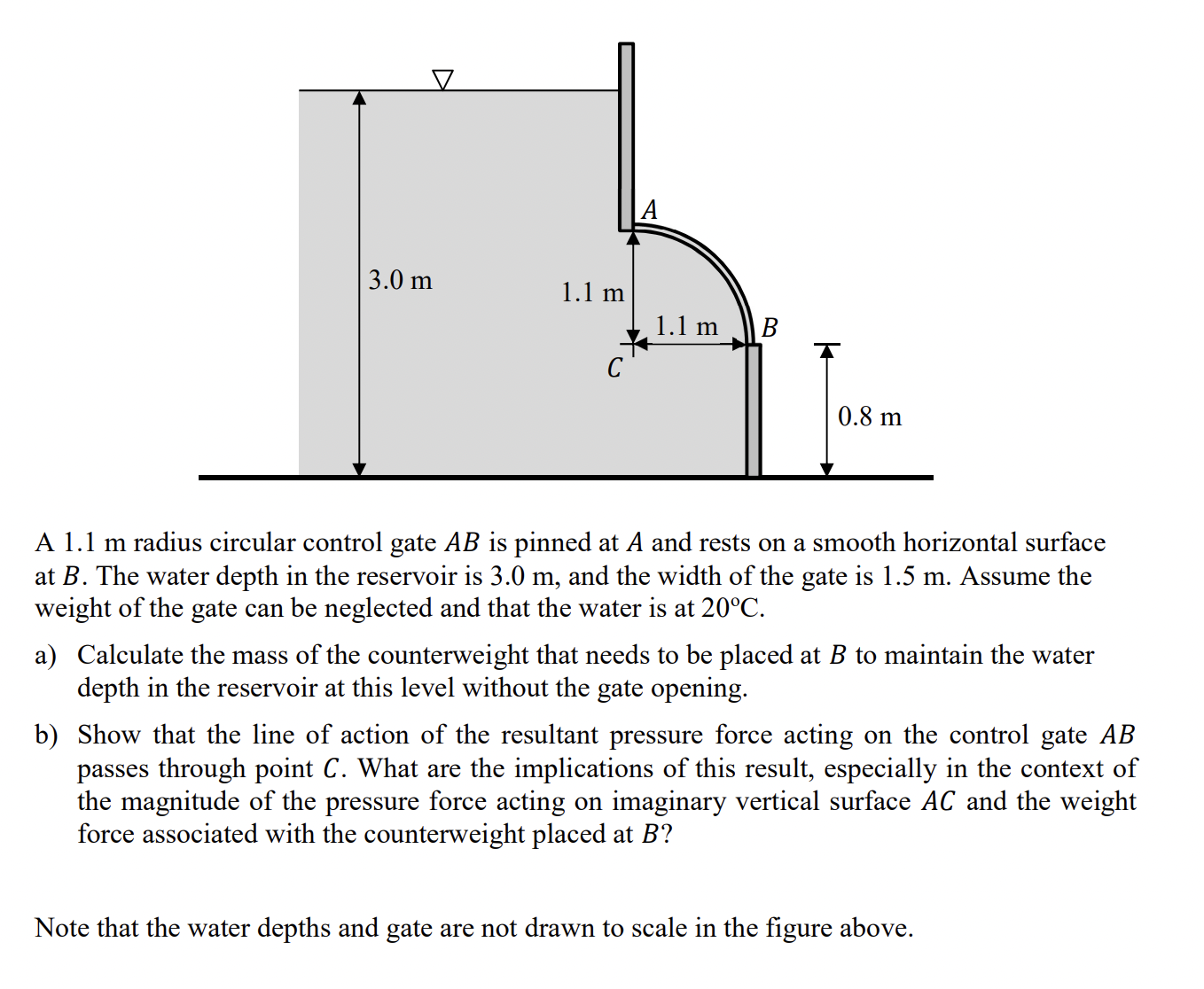 Solved A 1.1 m radius circular control gate AB is pinned at | Chegg.com
