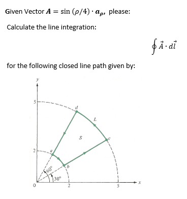 Solved Given Vector A=sin(ρ/4)⋅aρ, please: Calculate the | Chegg.com