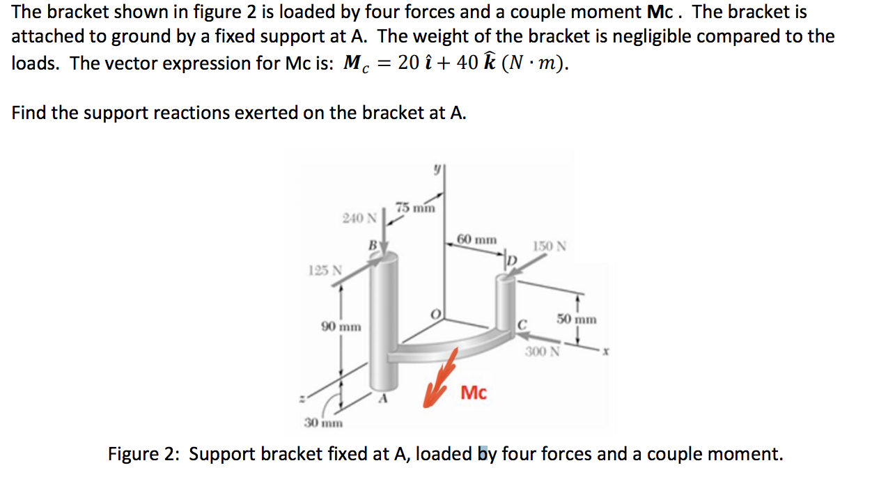 Solved The bracket shown in figure 2 is loaded by four | Chegg.com