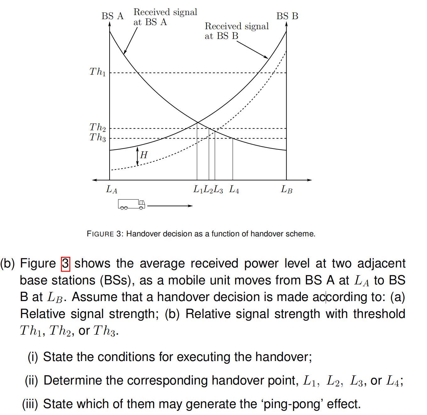 Solved FIGURE 3: Handover decision as a function of handover | Chegg.com