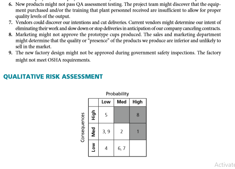 Project Risk Assessment I have been told to do | Chegg.com