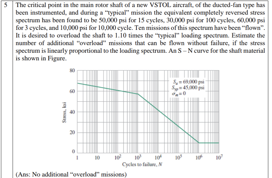 Solved The critical point in the main rotor shaft of a new | Chegg.com