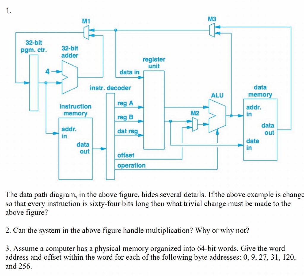 M3 M1 32-bit pgm. ctr. 32-bit adder register unit | Chegg.com