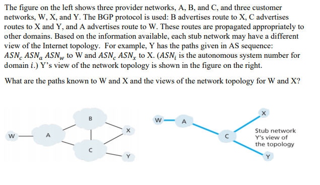 Solved The figure on the left shows three provider networks, | Chegg.com