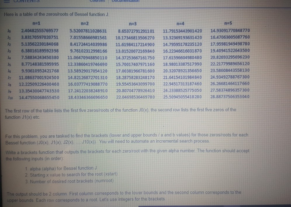 Table Of Bessel Function Zeros - Infoupdate.org