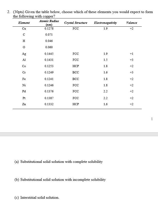 Solved Valence 2. (30pts) Given the table below, choose | Chegg.com