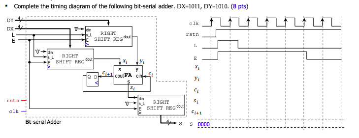 Complete the timing diagram of the following | Chegg.com