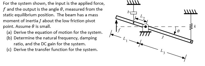 Solved be For the system shown, the input is the applied | Chegg.com