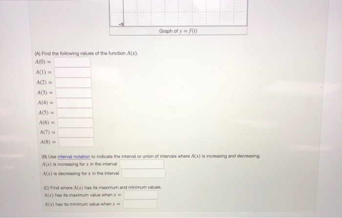 Solved (1 point) Let f(t) be the piecewise linear function | Chegg.com
