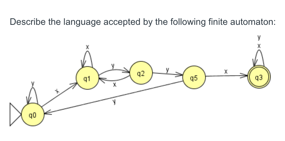 Solved Describe the language accepted by the following | Chegg.com