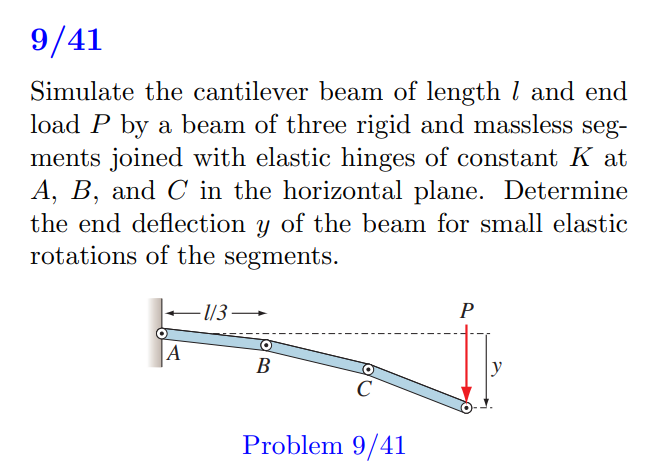 Solved Simulate the cantilever beam of length l and end load | Chegg.com