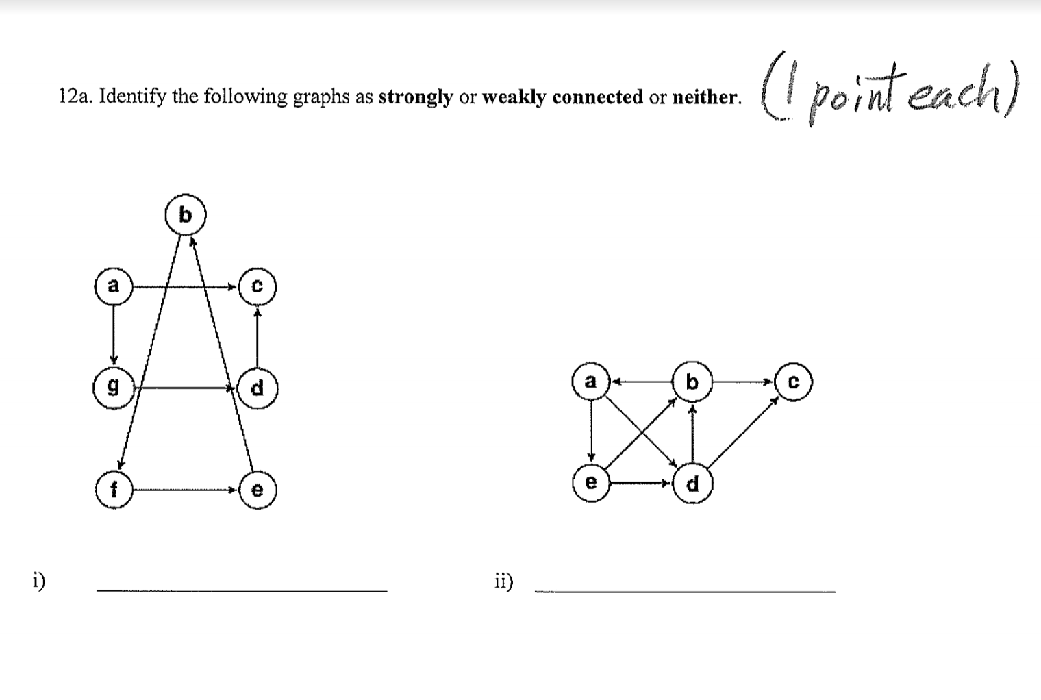 Solved 12a. Identify the following graphs as strongly or | Chegg.com