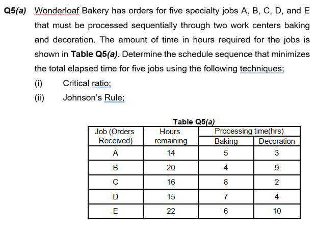 Solved Q5(a) Wonderloaf Bakery has orders for five specialty | Chegg.com