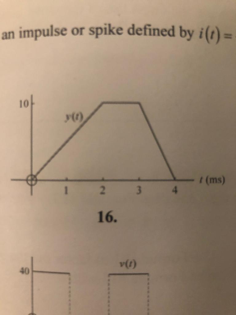 Solved graph 16 ,find the Laplace transform of the following | Chegg.com