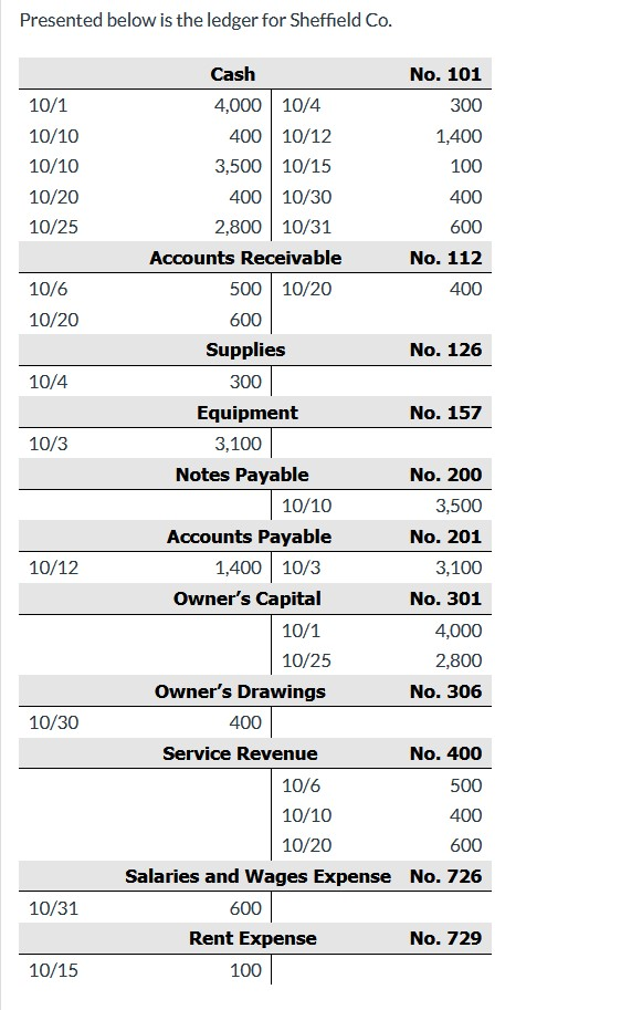 Solved Presented below is the ledger for Sheffield Co. 10/1 | Chegg.com