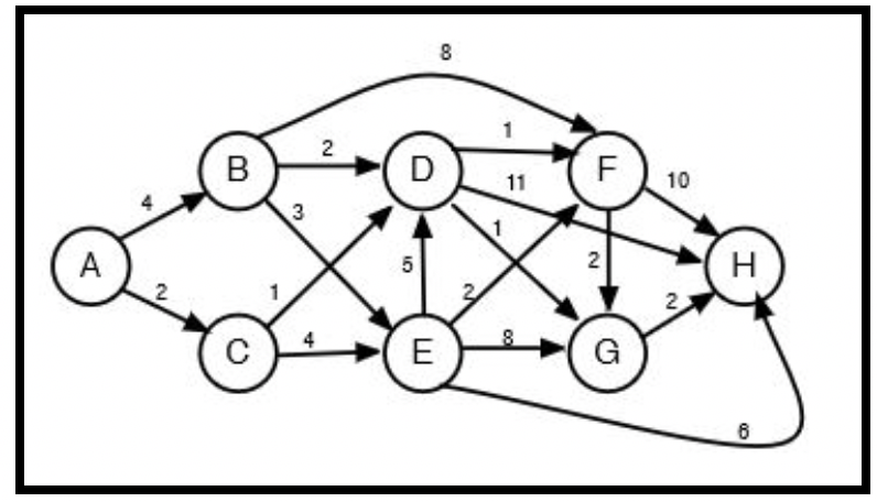 The figure below illustrates a state space graph for | Chegg.com