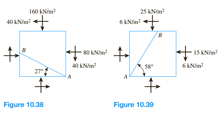 Solved Use the pole method to determine the major and minor | Chegg.com
