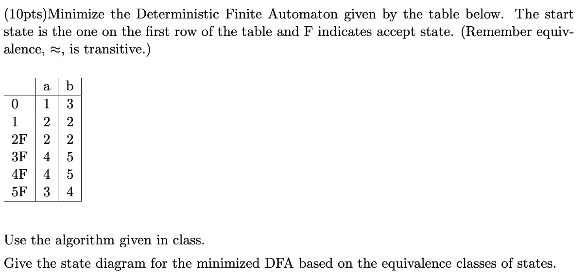 Solved (10pts)Minimize the Deterministic Finite Automaton | Chegg.com