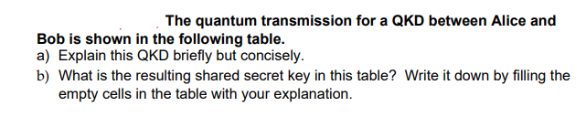 Solved The quantum transmission for a QKD between Alice and | Chegg.com