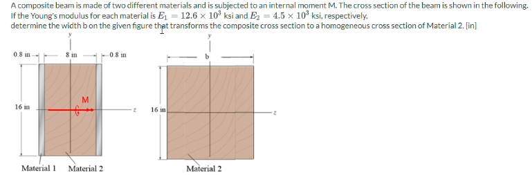 Solved A composite beam is made of two different materials | Chegg.com