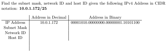 Solved Find the subnet mask, network ID and host ID given | Chegg.com