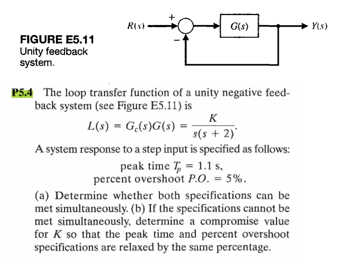 Solved FIGURE E5.11 Unity feedback system. P5.4 The loop | Chegg.com