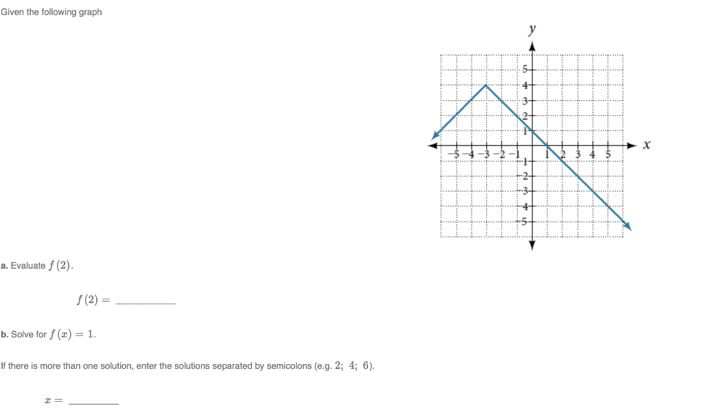 Solved Given the following graph 5 4- 3 a. Evaluate f (2) | Chegg.com