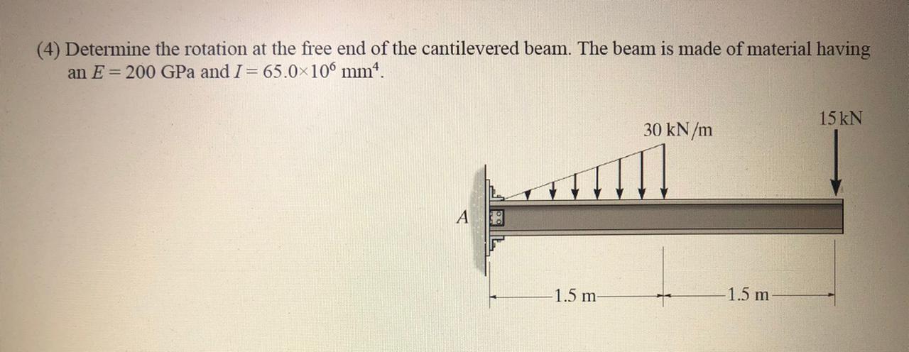 Solved (4) Determine the rotation at the free end of | Chegg.com