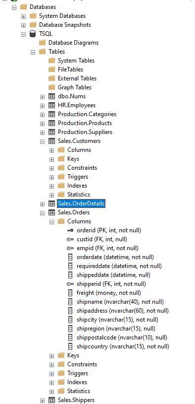Solved SQL: I'm currently using a TSQL database Find sum of | Chegg.com