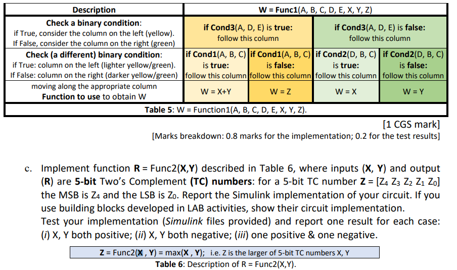 Solved 2. Demonstrate understanding of Boolean algebra and | Chegg.com