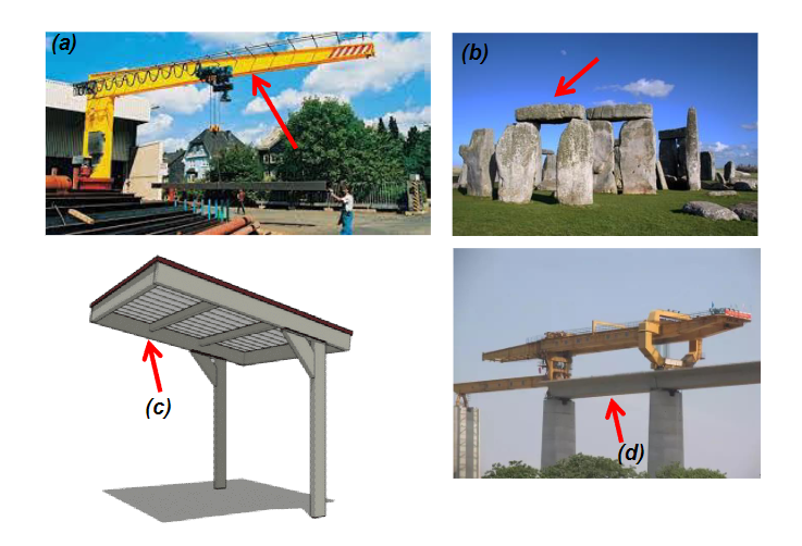 Solved Identify each of these beams in the following | Chegg.com
